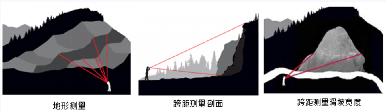 测量仪器-TruPulse-香港激光技术（亚洲）有限公司广州代表处